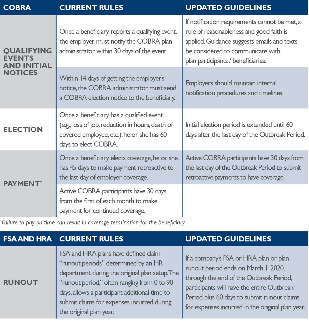 Track COBRA, FSA and HRA deadline shifts