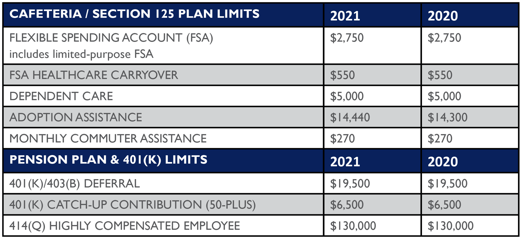IRS releases annual contribution limits